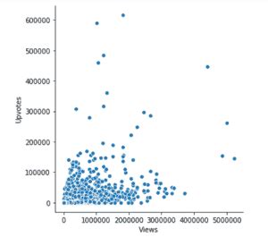 Seaborn Library In Python