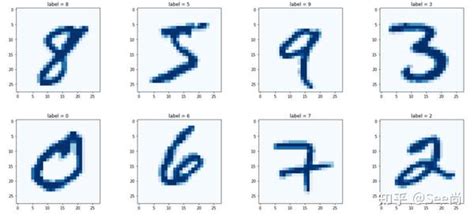 make your first gan with pytorch：2 第一个 pytorch 网络 知乎