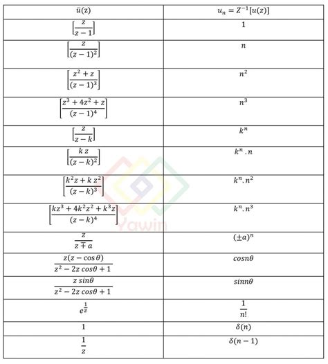 inverse z transform formulae yawin