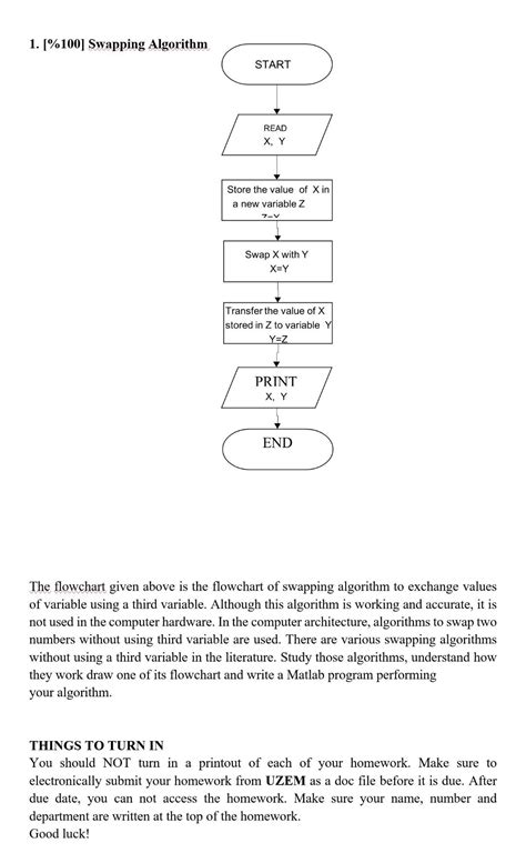 Solved 1 100 The Flowchart Given Above Is The Chegg