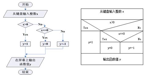 java流程图表示输入 输出 流程图 迷途行者 博客园 csdn博客
