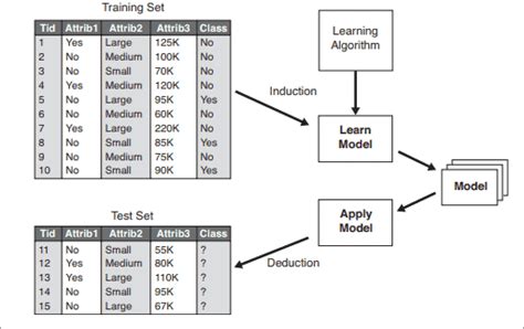 decision tree algorithm examples in data mining