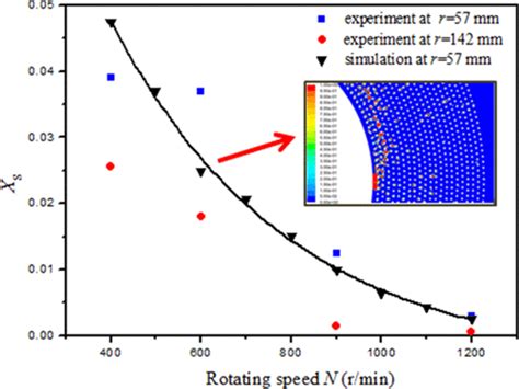 Computational Fluid Dynamics Analysis Of The Micromixing Efficiency In
