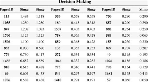 accuracy comparison between keyword based with our method download table