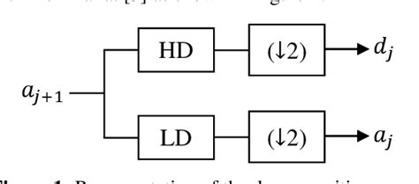 figure 1 from detection classification and localization of faults of transmission lines using