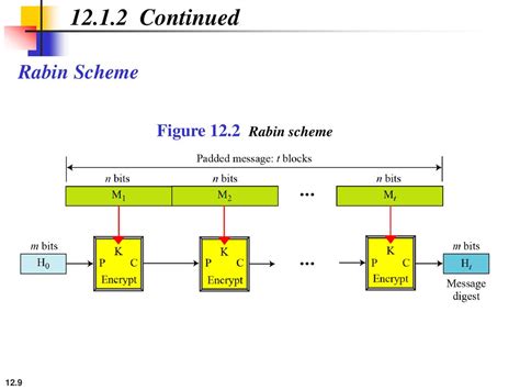 cryptographic hash functions ppt download
