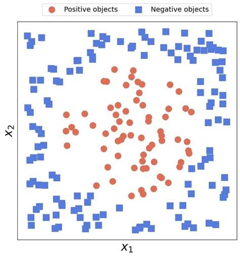 linearly separable data in neural networks baeldung on computer science