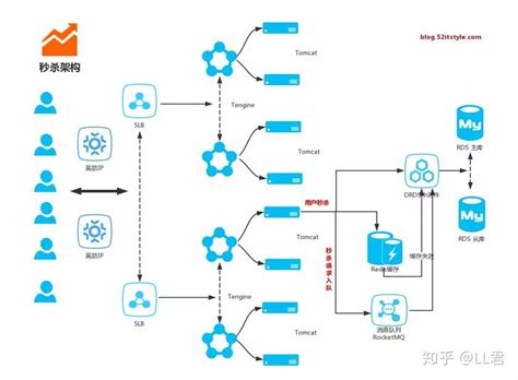 分享13个spring boot 优质开源项目！商城，erp，管理系统… 知乎