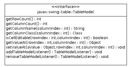How To Make Editable JTable In Java Swing