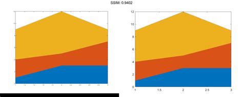 matlab area plotly graphing library for matlab® plotly