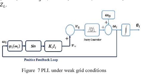 figure 1 from novel anti islanding algorithm for inverter based distributed generation system