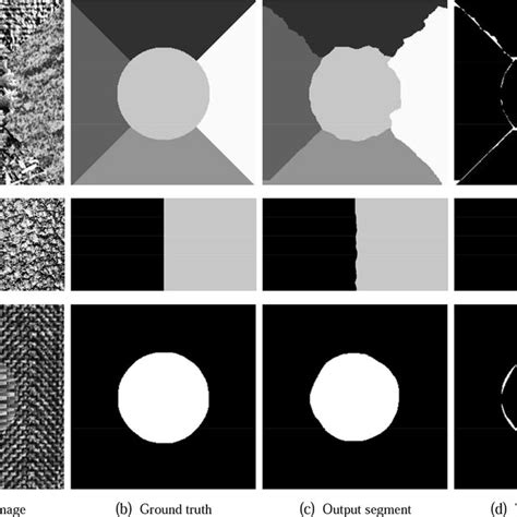the visual results of texture segmentation using our dlsr approach on download scientific
