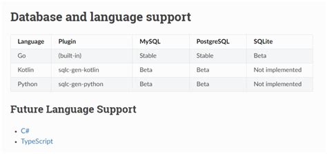 using sqlc library for golang projects will make your life easier dev community