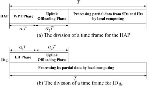 figure 3 from computation rate maximization for wireless powered edge computing with multi user