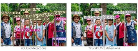 the yolov3 object detection with opencv s intro from