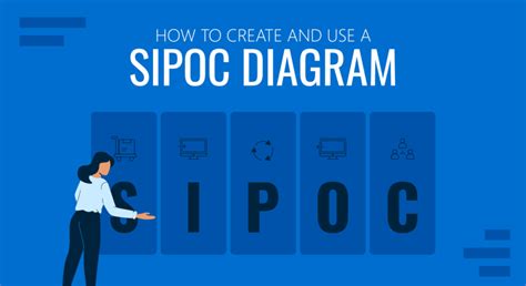 00 How To Create Use Sipoc Diagram Cover SlideModel