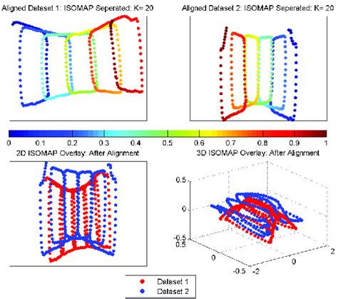 19 k iso value of 20 post alignment soundscape manifolds alignment download scientific