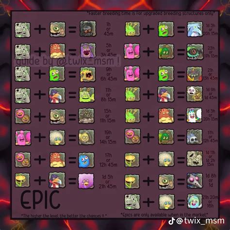 My Singing Monsters Breeding Guide Artofit