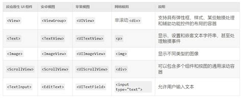 react native学习笔记（二）————（rn）初始化项目 凡若沉曦＇ 博客园