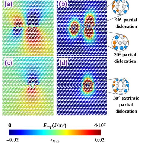 Atomic Configurations Of The Dislocation Dipoles Consisting Of Si And