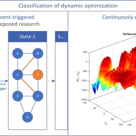 classification of dynamic optimization on the left hand side discrete download scientific