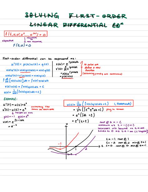 Solving First Order Linear Differential Equations Soothing Farah
