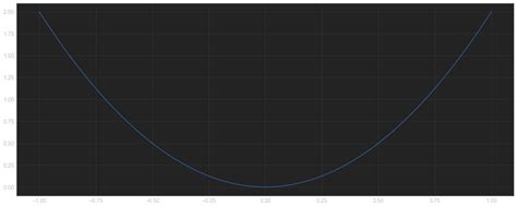 python中怎么用matplotlib绘制图表 开发技术 亿速云