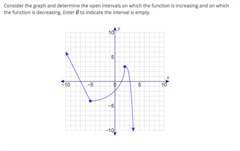 solved consider the graph and determine the open intervals