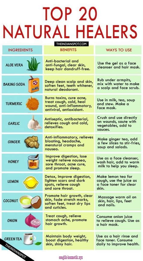 Natural Medical Remedies At April Kiesel Blog