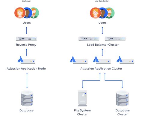 jira data center sample deployment and monitoring strategy 49 off
