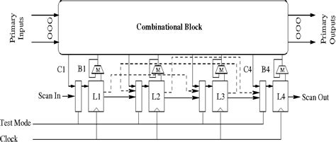 figure 2 from a low complexity scan reordering algorithm for low power test per scan bist