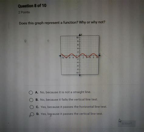 does this graph represent a functionwhy or why not