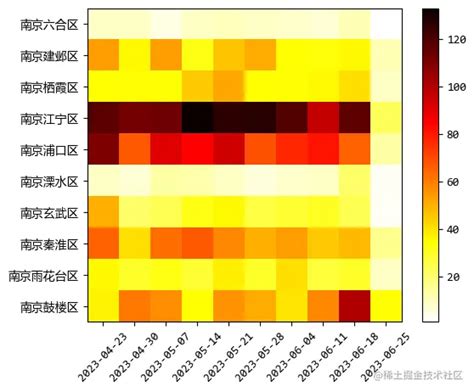 python中使用matplotlib绘制热力图 python 脚本之家