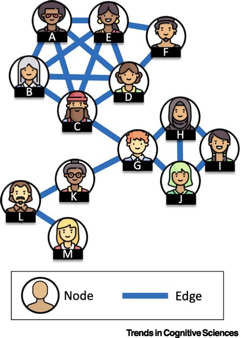 mapping the social landscape tracking patterns of interpersonal relationships trends in