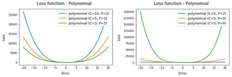 support vector regression jiyooni