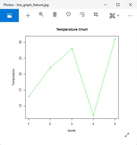 R Line Graphs Javatpoint