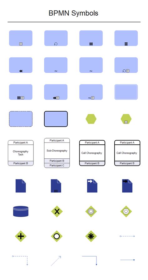Flowchart Symbols And Notation Cheat Sheet Lucidcha Almuhja