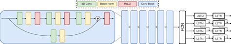 figure 1 from detecting multiple speech disfluencies using a deep residual network with