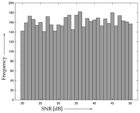 algorithms free full text iterative image reconstruction algorithm with parameter estimation