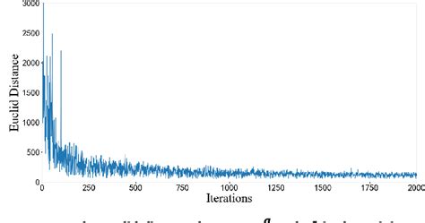 figure 12 from a two phase transfer learning based power spectrum maps reconstruction algorithm