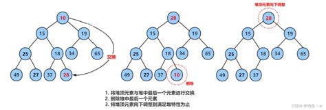 【java 数据结构】优先级队列 堆 优先队列 java csdn博客