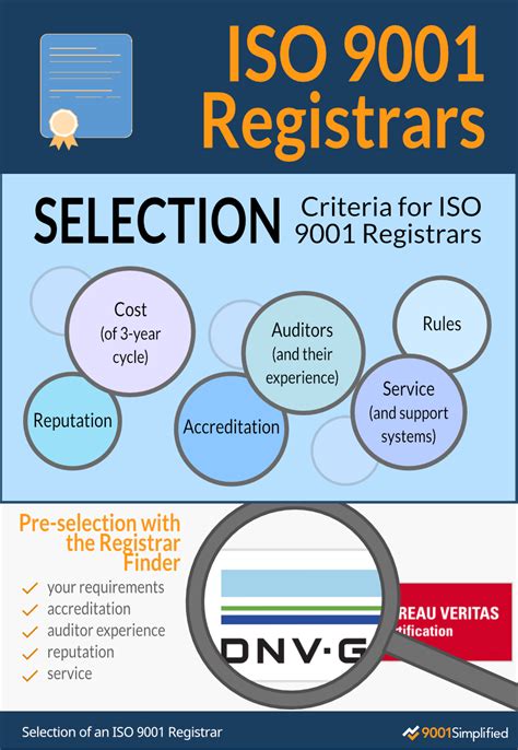 ISO 9001 Registrars How To Choose The Right Certification Body