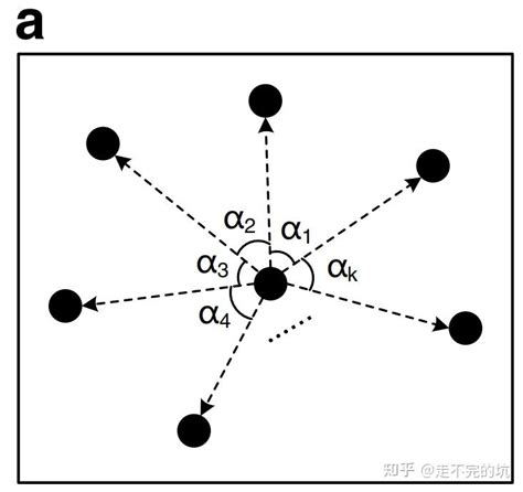 聚类算法 clustering by measuring local direction centrality for data with heterogeneous density and 知乎