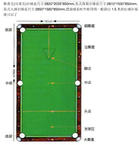 标准的黑八球台尺寸是多少 百度知道