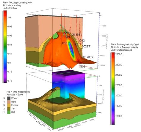 enhancing structural interpretation of seismic data with velocity modeling