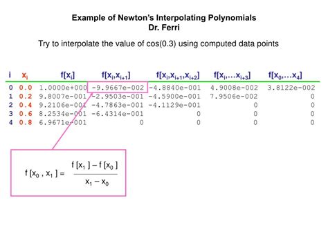 ppt example of newton s interpolating polynomials dr ferri powerpoint presentation id 818220