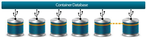 vitalsofttech managing oracle 12c database container and pluggable databases