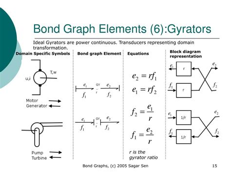 ppt bond graphs a formalism for modeling physical systems powerpoint presentation id 449173