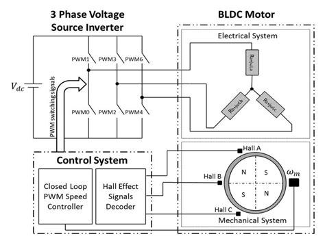 schematic diagram of a three phase bldc motor drive download scientific diagram