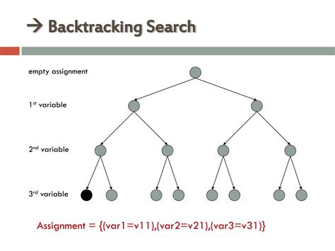 ppt constraint satisfaction problems csp powerpoint presentation free download id 1557844